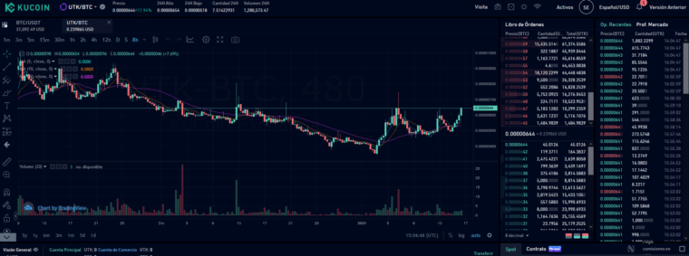 Análisis de Kucoin (2023): Comisiones, seguridad y servicios